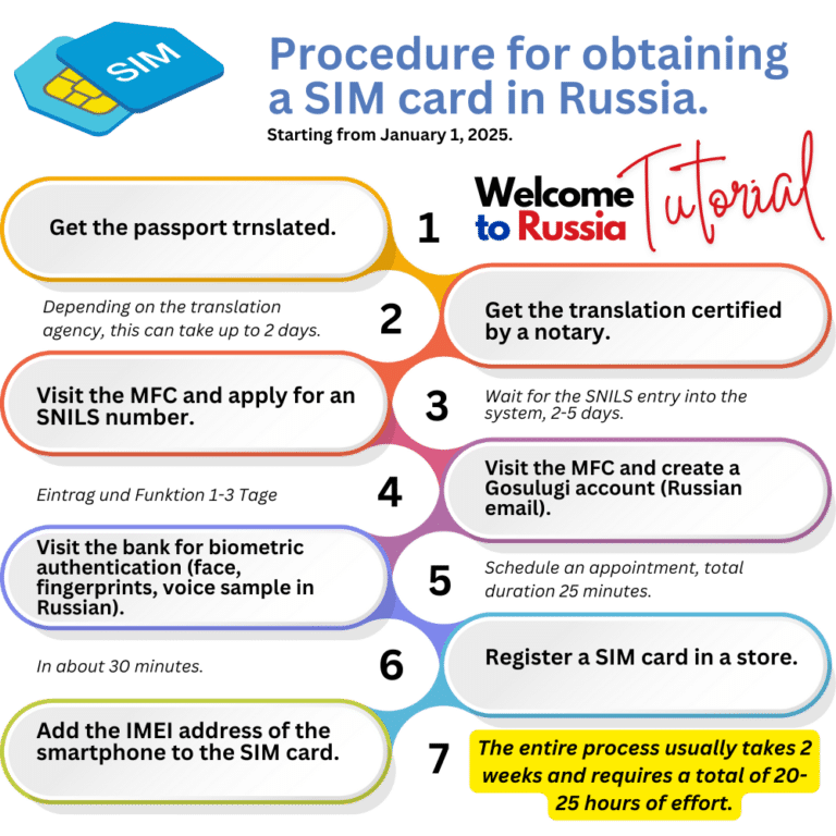 How Foreigners Can Obtain a SIM Card in Russia: A Step-by-Step Guide – Welcome to Russia